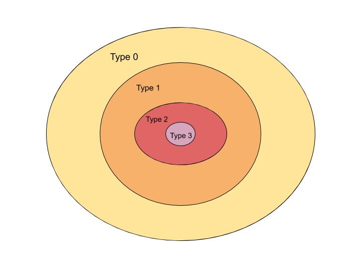 Computability Mastering Perception