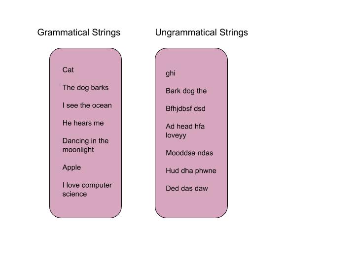 Computability Mastering Perception